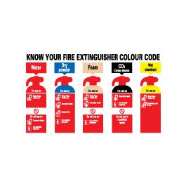 Buy Extinguisher Colour Codes Signs now